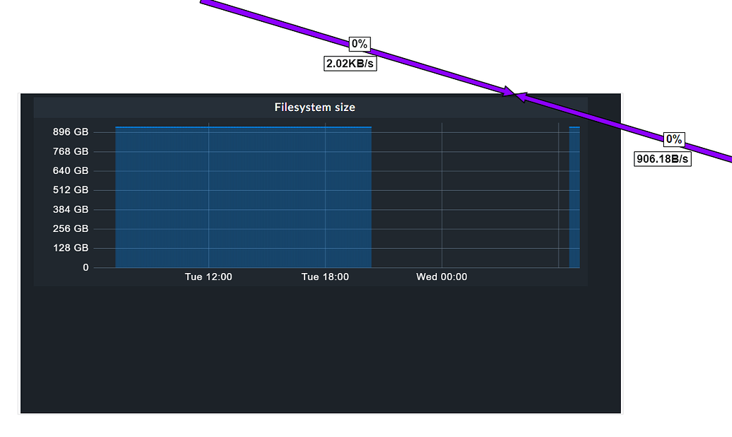 Checkmk 2.0, Nagvis and embedded iframe for service graphs - General - Checkmk Community
