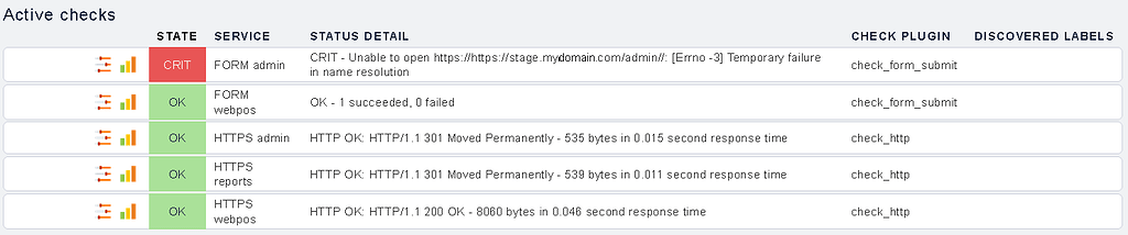 Multiple URL Monitoring with "check_http" and "check_form_submit" - Troubleshooting - Checkmk ...