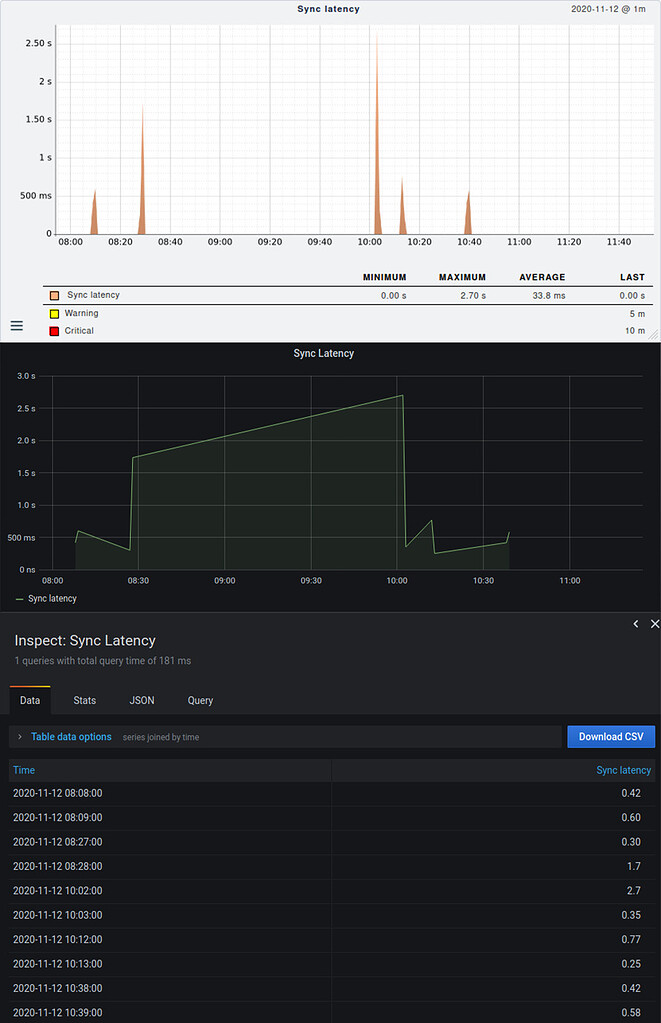 Grafana Does Not See 0s (zeros) as Values from CheckMK - General ...