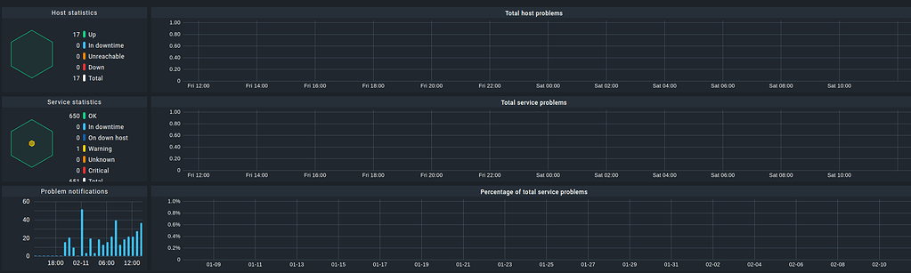 Default dashboard not populated (agents installed) - Troubleshooting - Checkmk Community