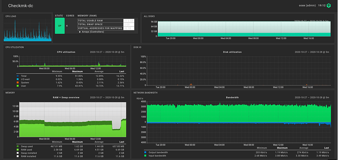 Aggregated values on a dashboard - General - Checkmk Community
