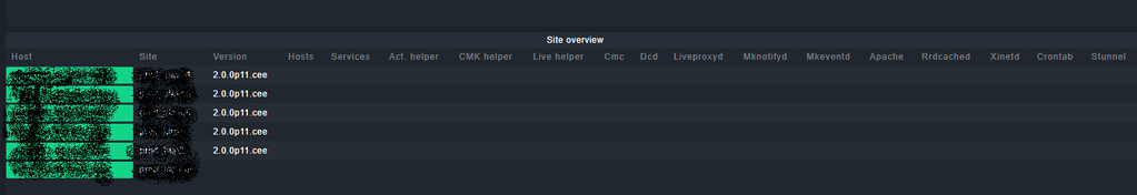Site Overview Dashboard remains almost empty - Troubleshooting - Checkmk Community