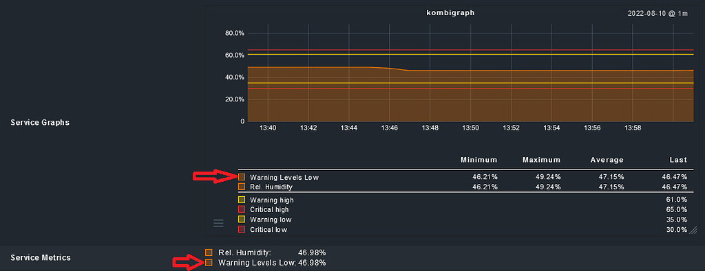 Solution to display LOWER AND UPPER thresholds in service Graph ...