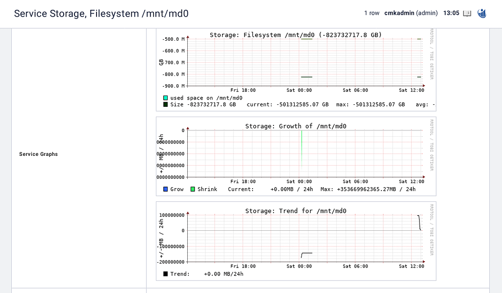 Error disk size SNMP (hr_fs) - Troubleshooting - Checkmk Community