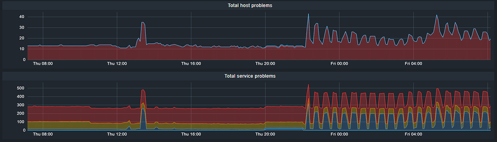 Weird flapping behaviour - Troubleshooting - Checkmk Community