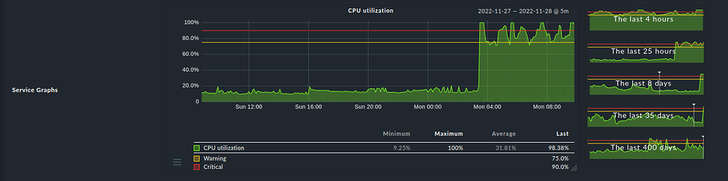 High CPU Utilization After VM reboot - General - Checkmk Community