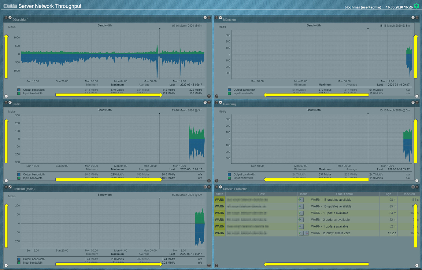Dashboard - 2x3 layout with equal screen resizing - Troubleshooting ...