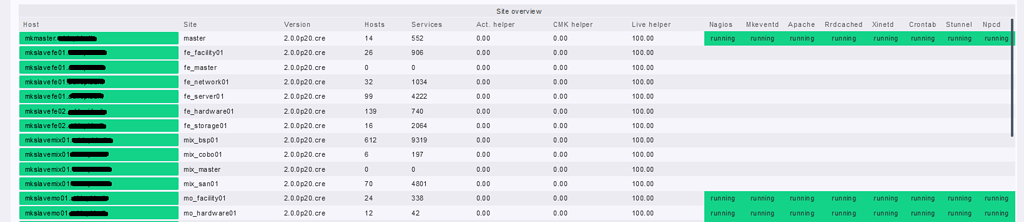 "Site overview" in "Checkmk dashboard" doesn't update anymore after version update ...