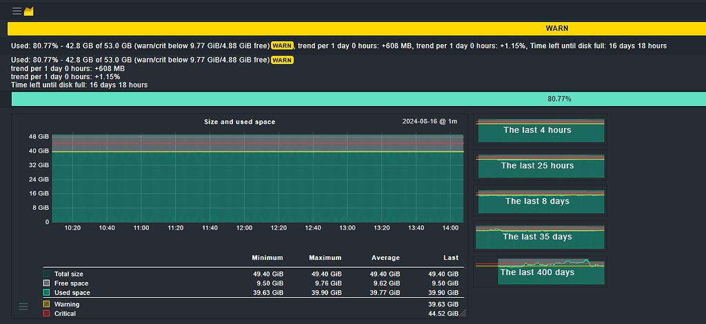 Windows disk size mismatch between summary and graph/actual size - Troubleshooting - Checkmk ...