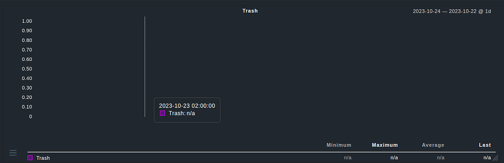 RRD Graphs for checks only executed once per day - Troubleshooting - Checkmk Community