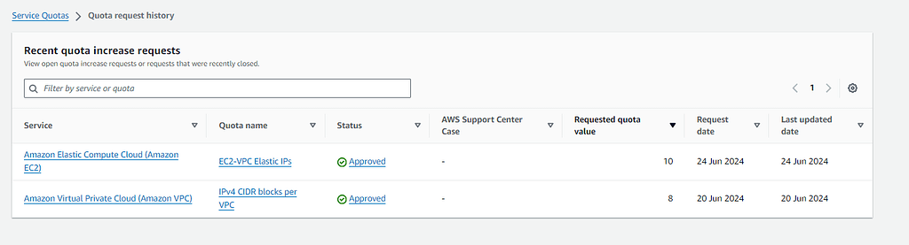 AWS Service Limits reporting - Troubleshooting - Checkmk Forum