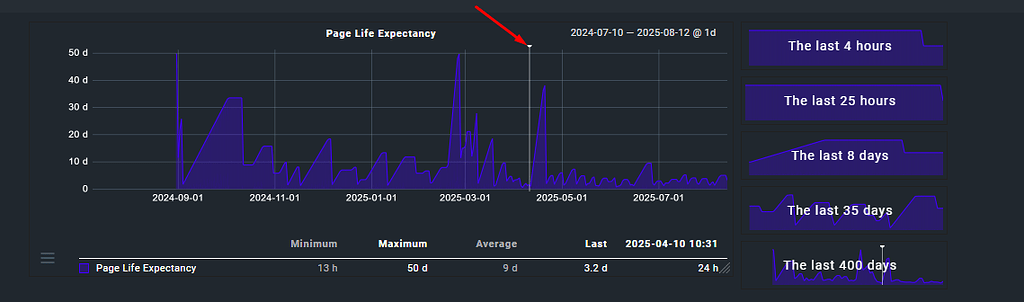 What do the vertical white markers in charts (see print screen) mean ...