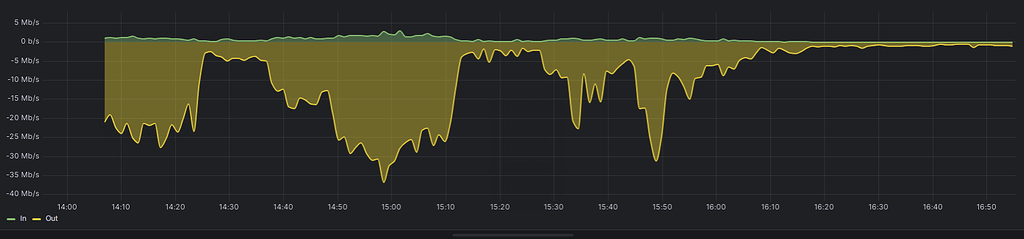 Check-mk - influxdb - grafana - General - Checkmk Forum