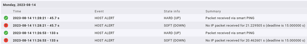 Flapping host status due to smart pings not being sent by CheckMK? - Troubleshooting - Checkmk ...