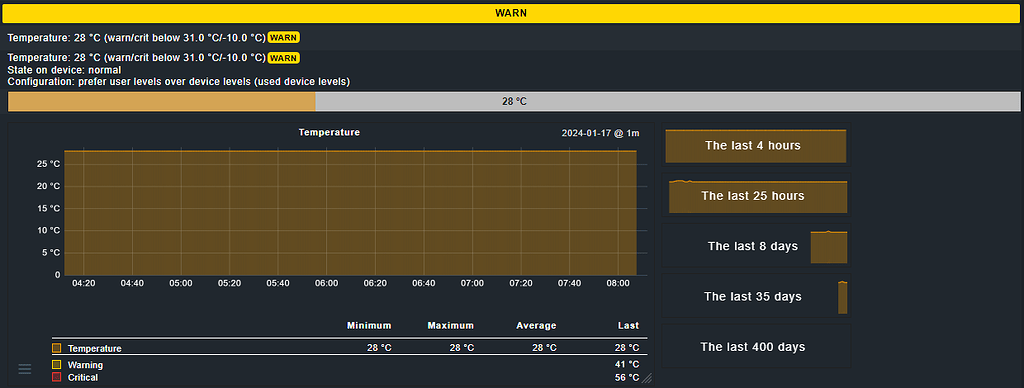 Warning reported from cisco_temperature but the value is below the ...