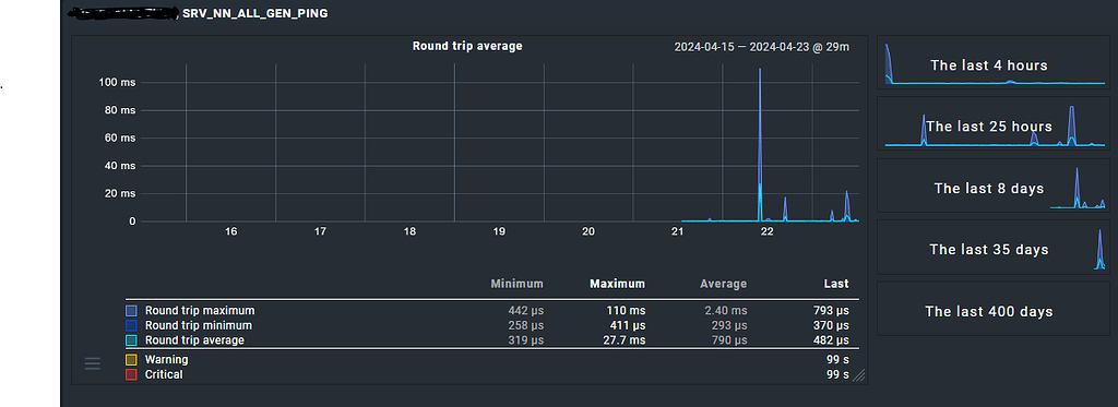 Graph dont show all data - Troubleshooting - Checkmk Community