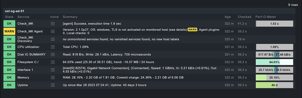 No Graph Icon and Data : No historic metrics recorded but performance data is available. Maybe ...