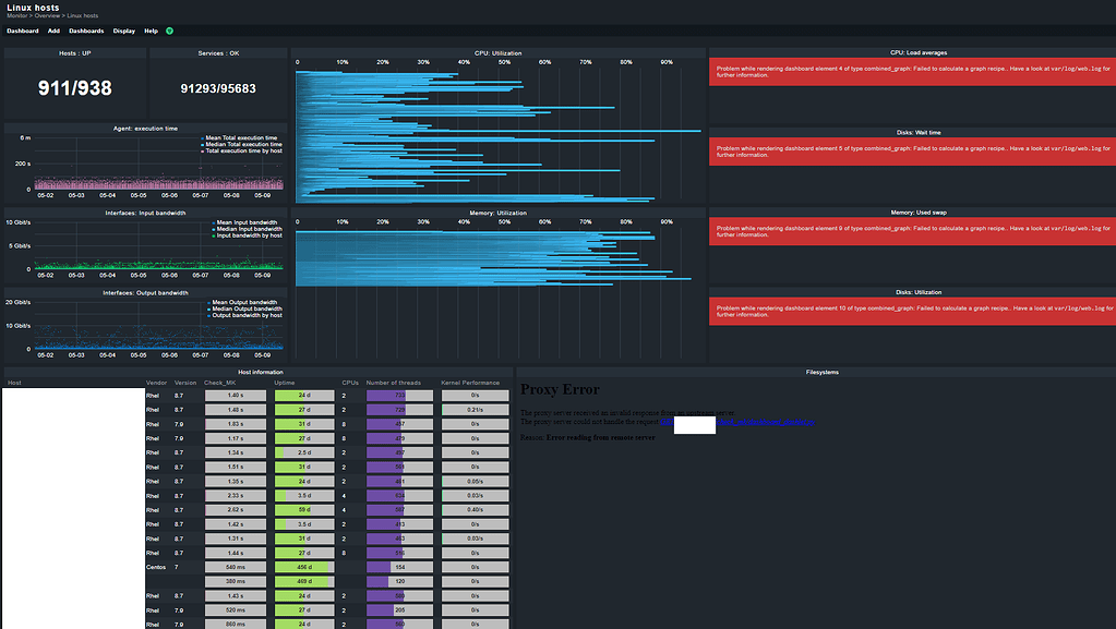 Build in Windows / Linux OS Dashboards – Working/Performance? - General ...