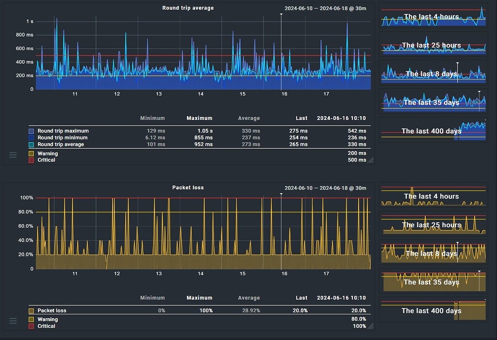 Slow Connection to Location outside the Company - many PING Warnings ...