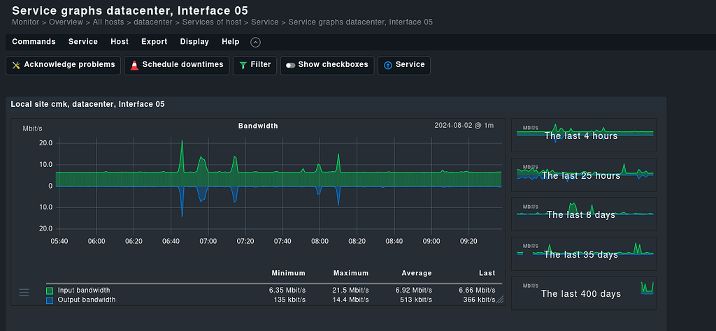 Graph metrics from REST API - General - Checkmk Community