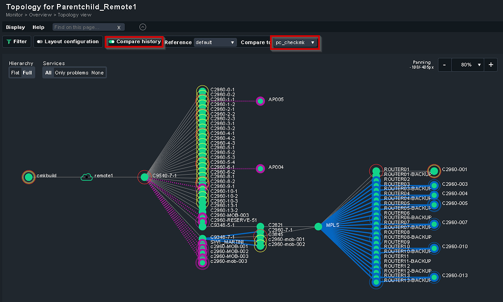 Network Visualization meets parent/child topology - Checkmk Dev ...