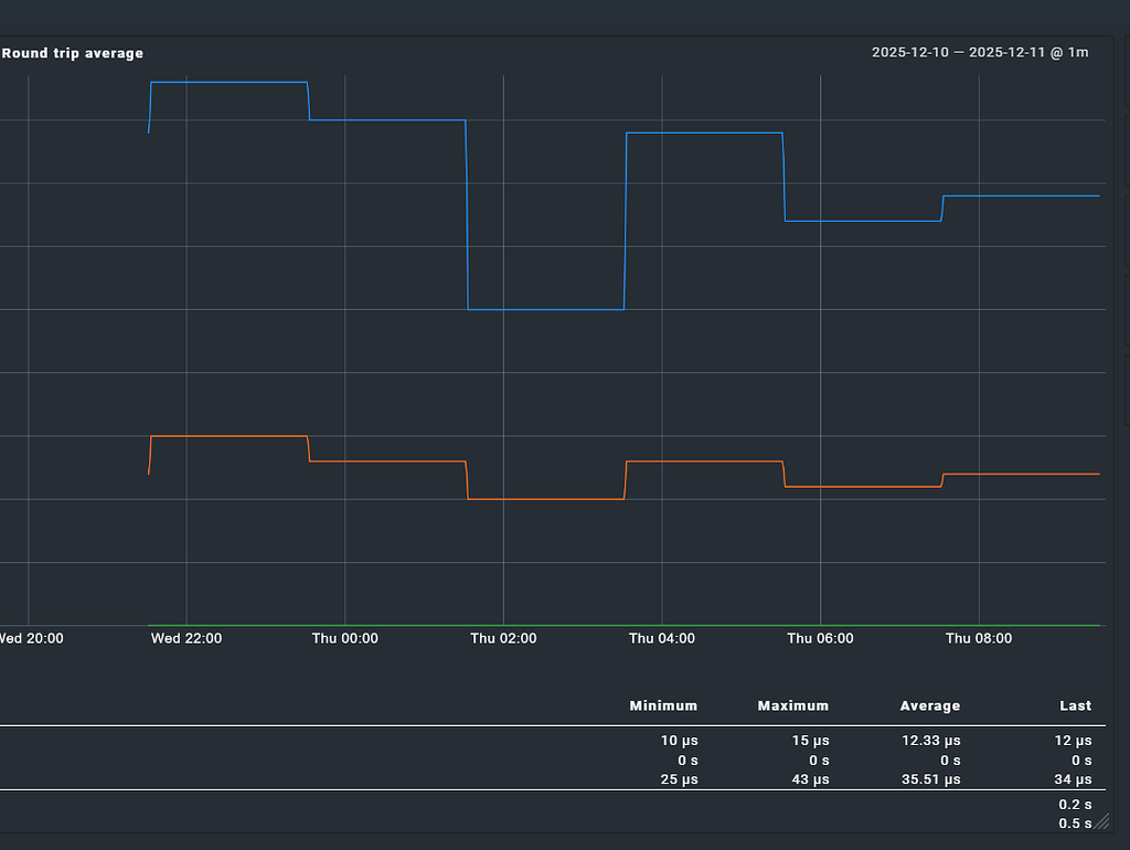 Is there a minimum service check interval for graphs? - General ...