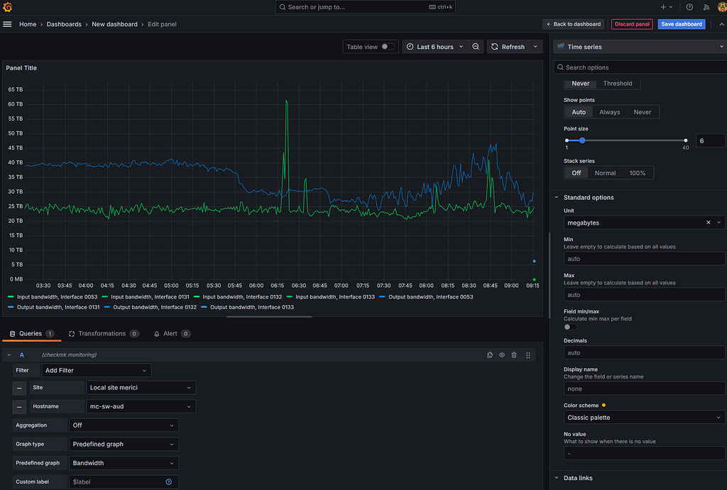 Checkmk plugin in grafana showing wrong unit - Troubleshooting - Checkmk Community
