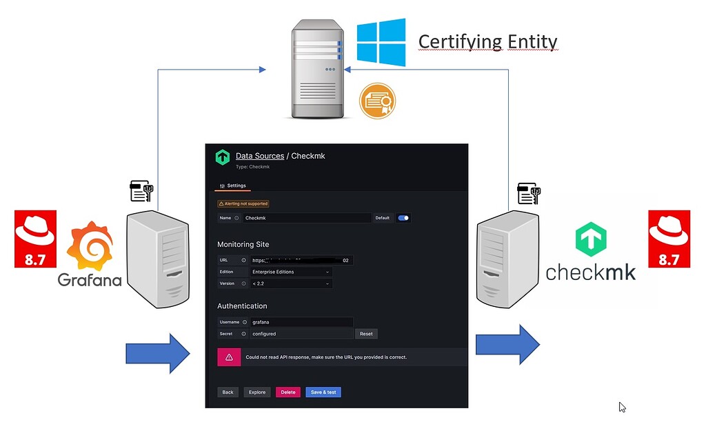 Configuration of Grafana against Checkmk - Troubleshooting - Checkmk Community