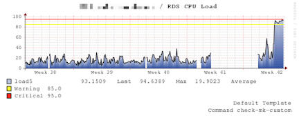 [Check_mk (english)] What cause the Graph to have gaps? - checkmk-en - Checkmk Community