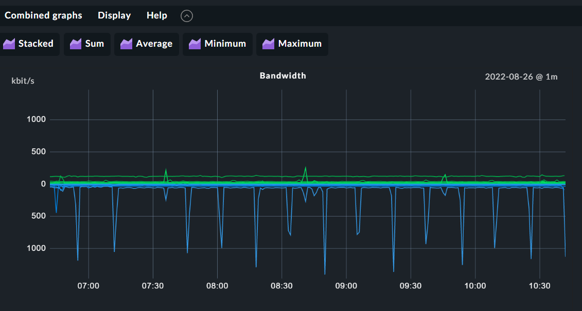 Is anyone monitoring networking equipment in Checkmk? - General ...