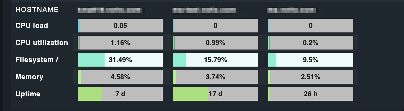 Table view of some values per host - General - Checkmk Community