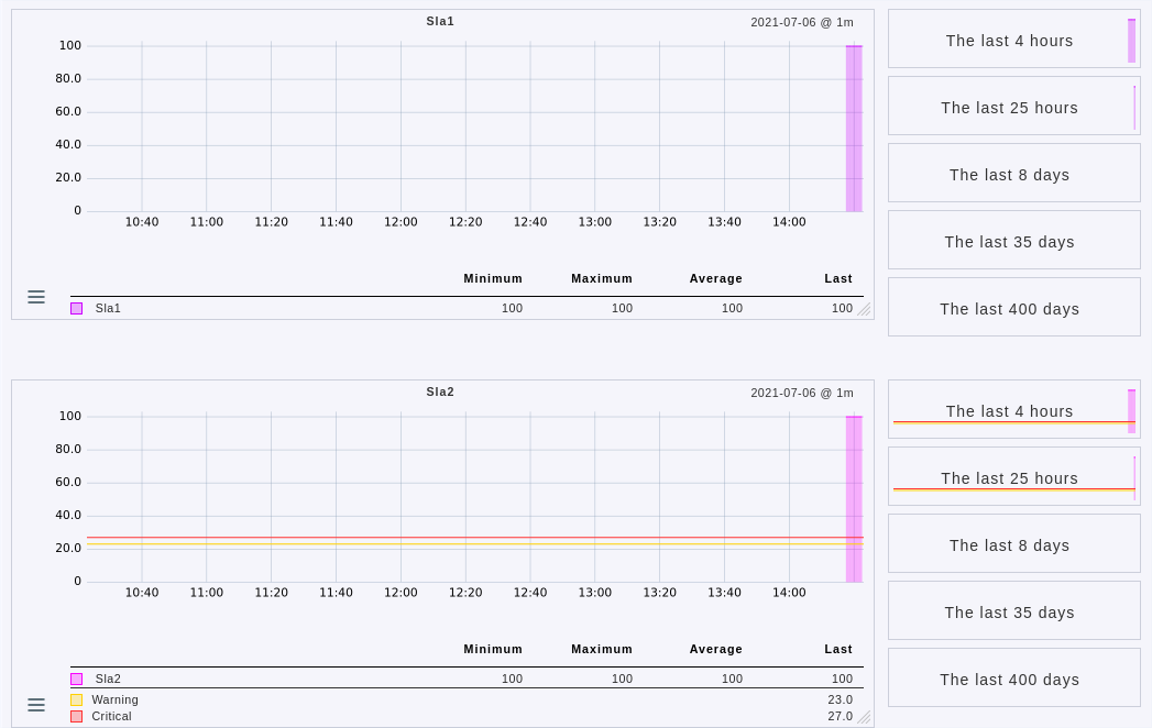Custom Script check with graph to have SLA - General - Checkmk Community