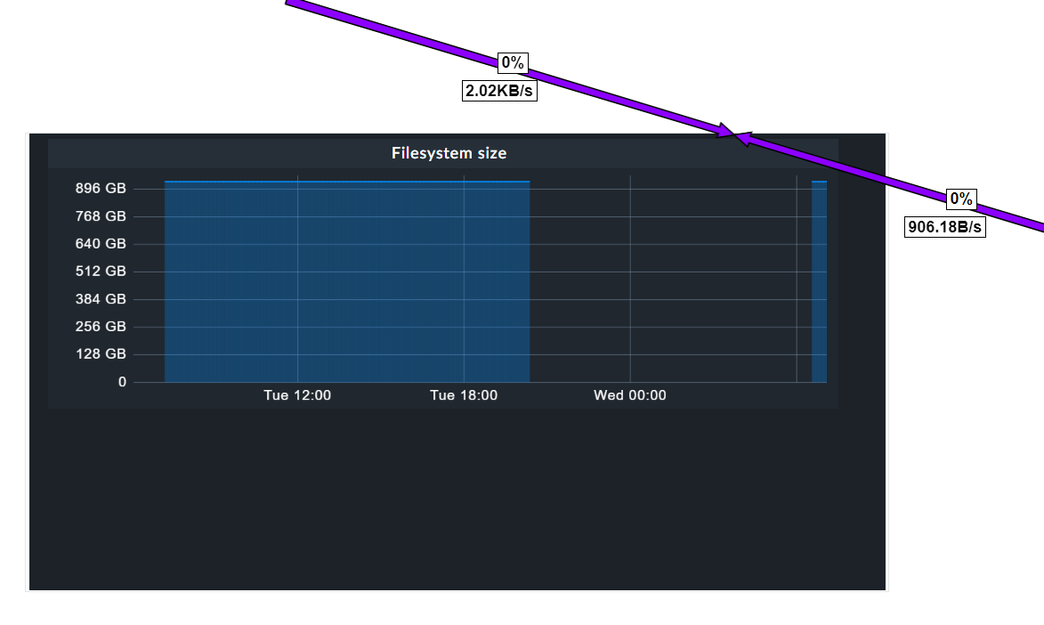 Checkmk 2.0, Nagvis and embedded iframe for service graphs - General - Checkmk Community