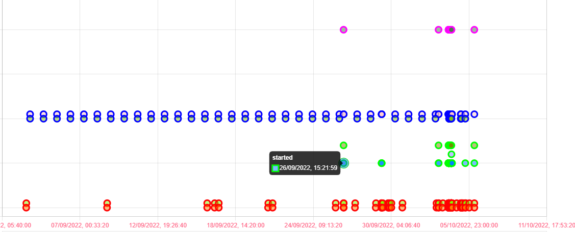 Is there I way to plot events on to a custom graph? - General - Checkmk ...
