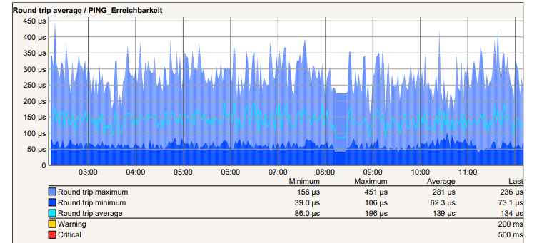 Diffrent graphic formats - General - Checkmk Community