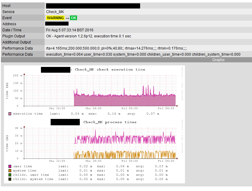 [Check_mk (english)] Change Check_MK Service Timout - checkmk-en - Checkmk Community