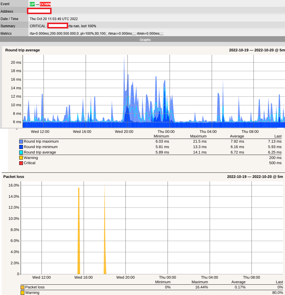 Multiple host frequently goes down/UP - Troubleshooting - Checkmk Community