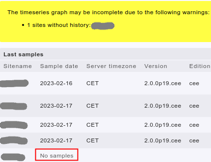 Checkmk license usage warning - Troubleshooting - Checkmk Community
