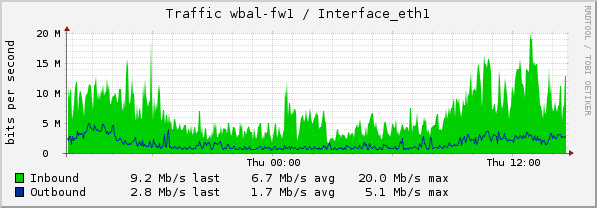 [Check_mk (english)] adding 2 checks to one PNP (performance) graph ...