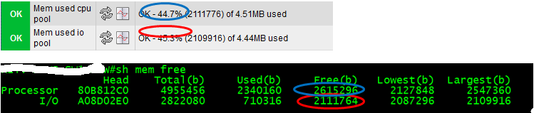 [Check_mk (english)] ISSUE with check_mk-cisco_mem data not coming - checkmk-en - Checkmk Community