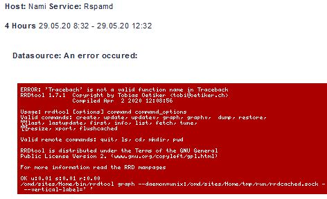 Rspamd graphs not working - Checkmk Exchange - Checkmk Community