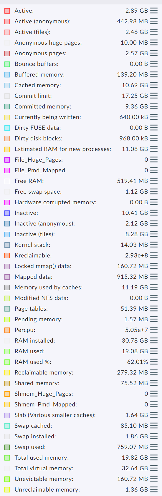 Real memory usage? - General - Checkmk Community