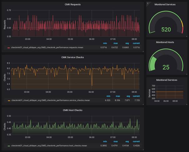 [Check_mk (english)] Accessing live status data - checkmk-en - Checkmk Community