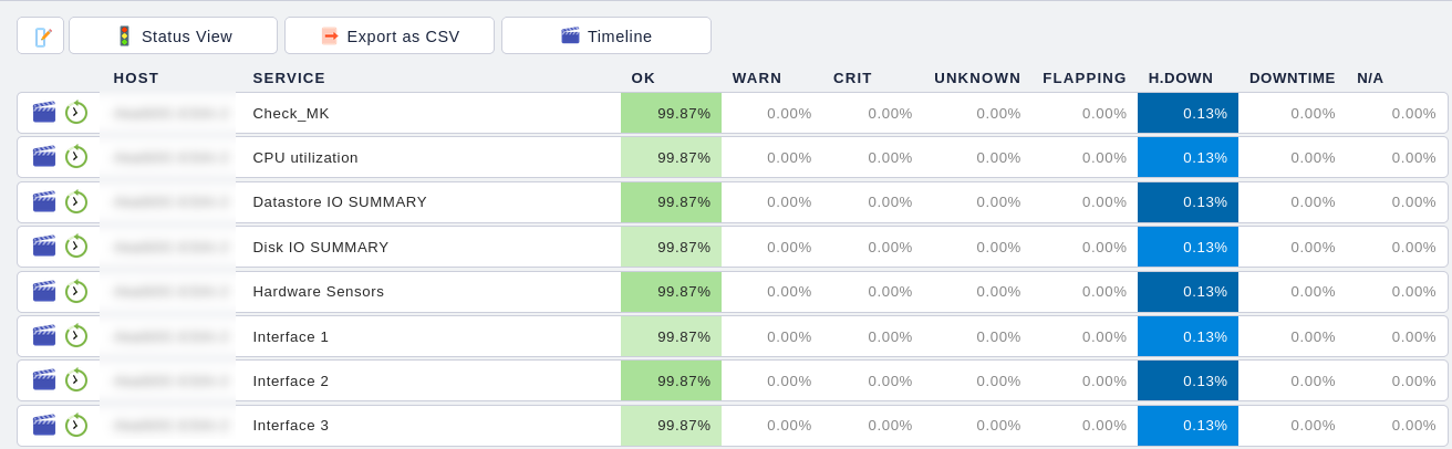 Where is "Availability" on check_mk 2.0? - General - Checkmk Community
