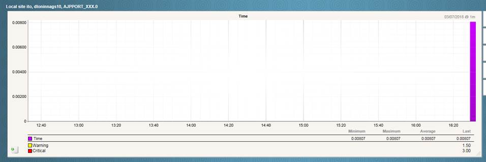 [Check_mk (english)] How to create graphs for local check - checkmk-en ...