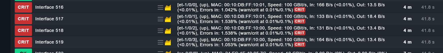 Juniper SRX 100Gb interfaces reporting errors erroneously - not in ...