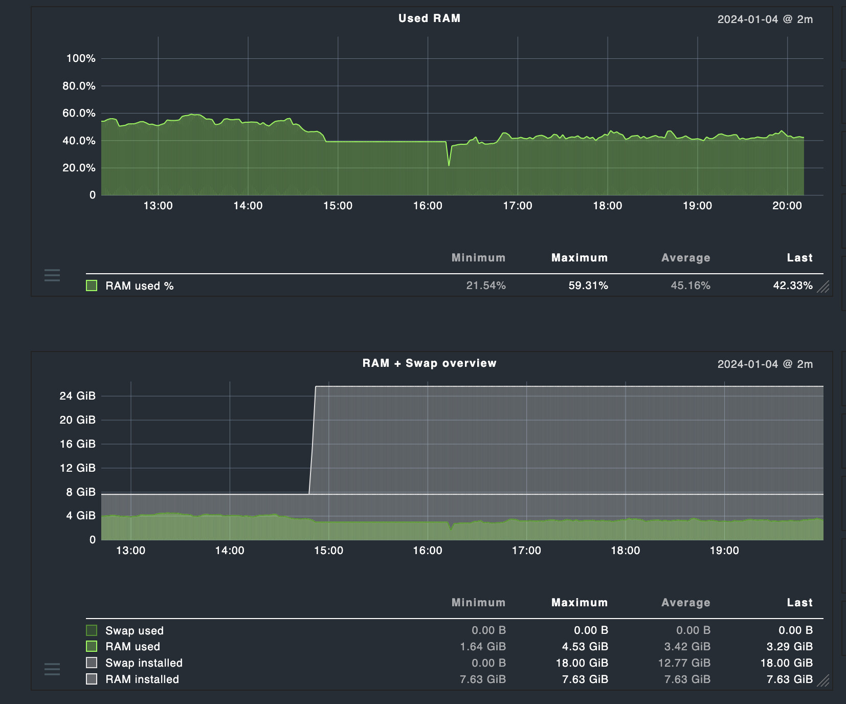 Omd.service: A process of this unit has been killed by the OOM killer ...