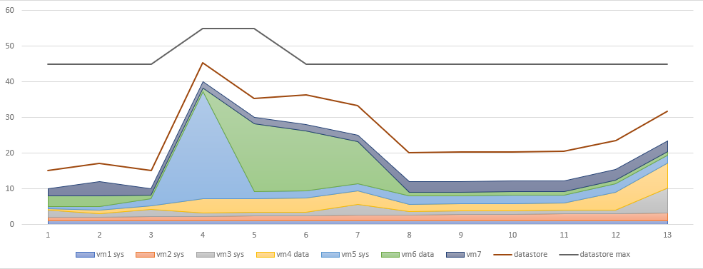 Combining VM Usage to LUN / Volume usage in Vcenter - General - Checkmk ...