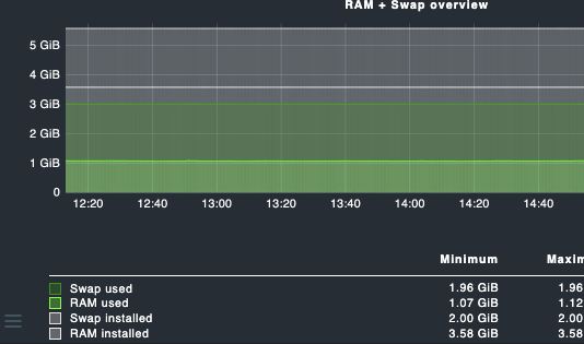 Multiple metrics in one graph - General - Checkmk Community