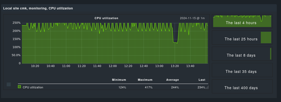 Proxmox LXC CPU Monitoring goes over 100% - Troubleshooting - Checkmk Community